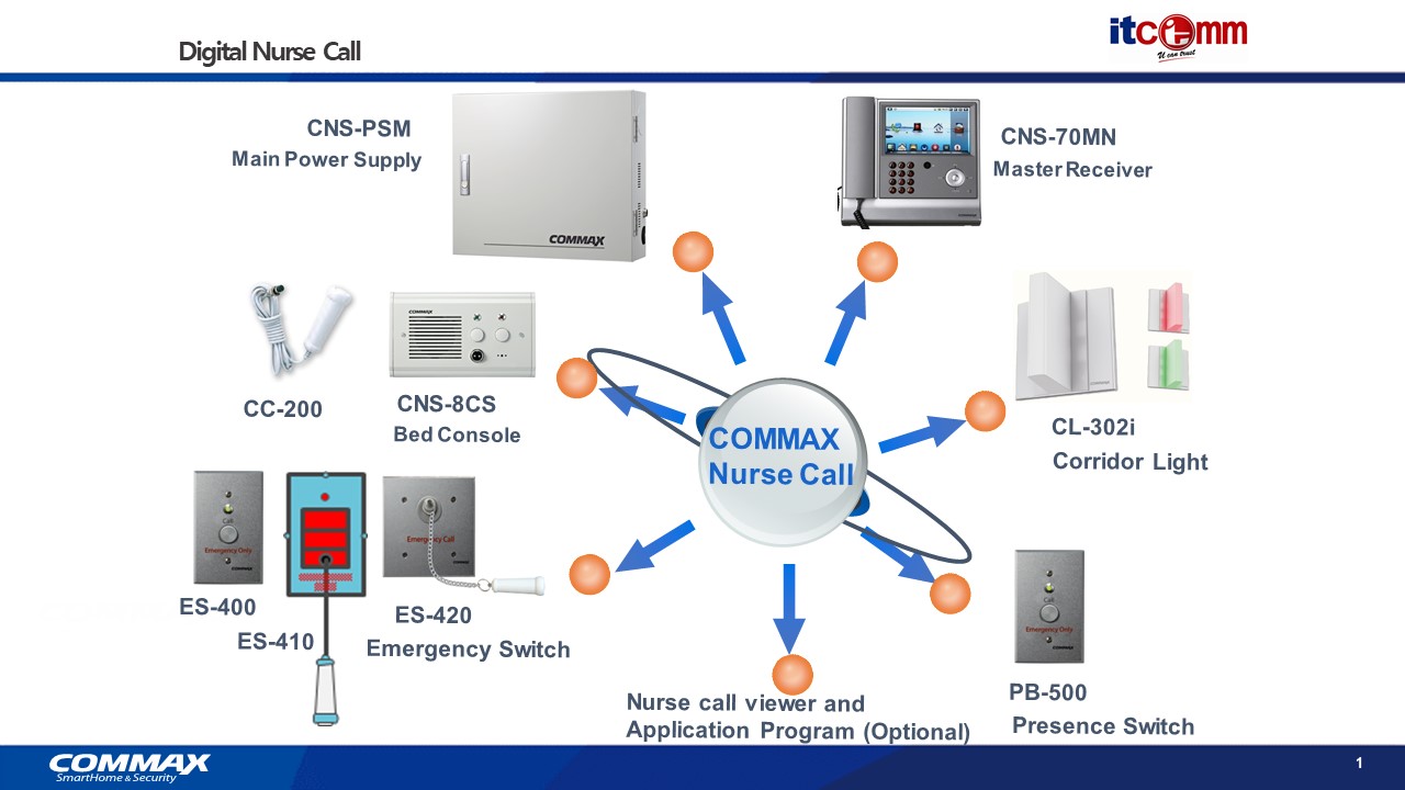 Commax Nurse Call Digital - PT. Damai Sejati